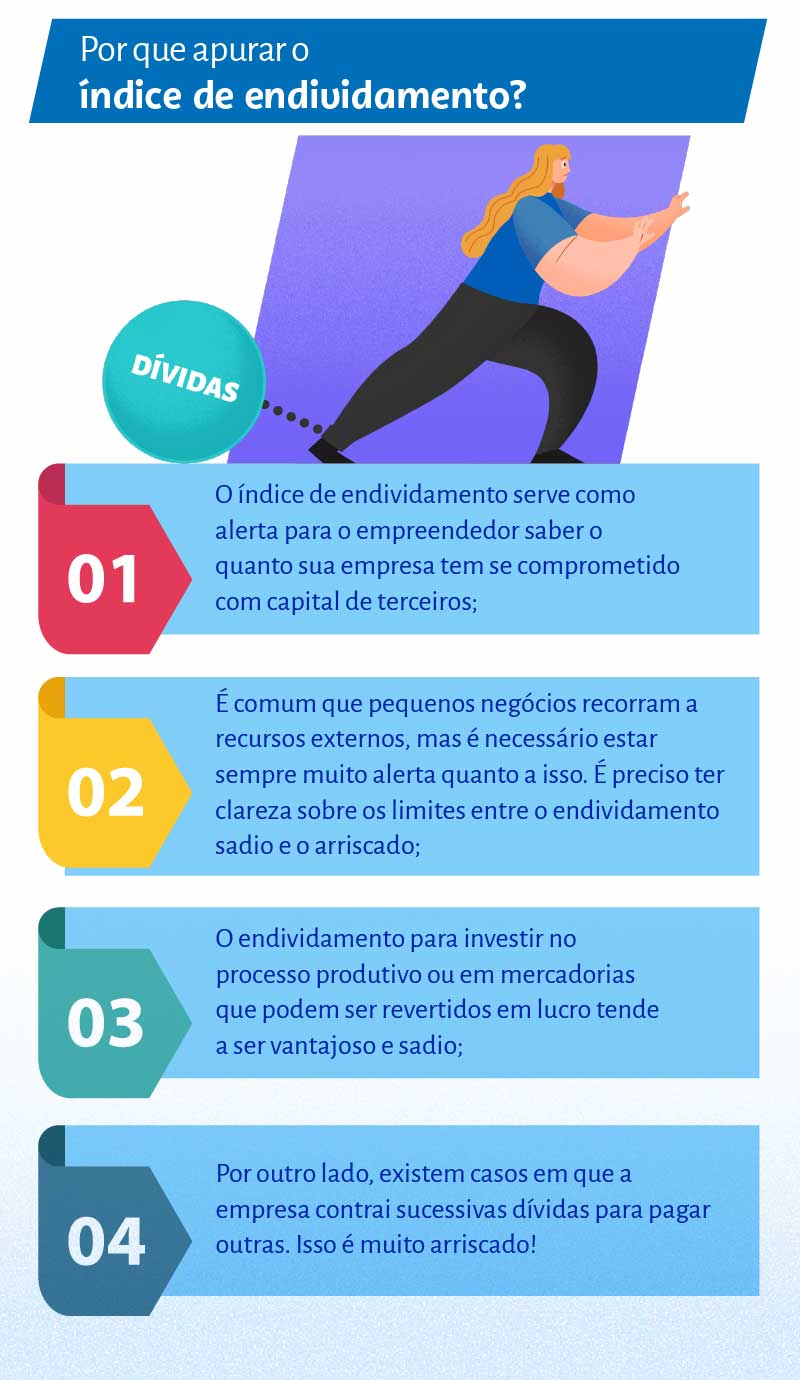 Você conhece o nível de endividamento do seu negócio? - Sebrae